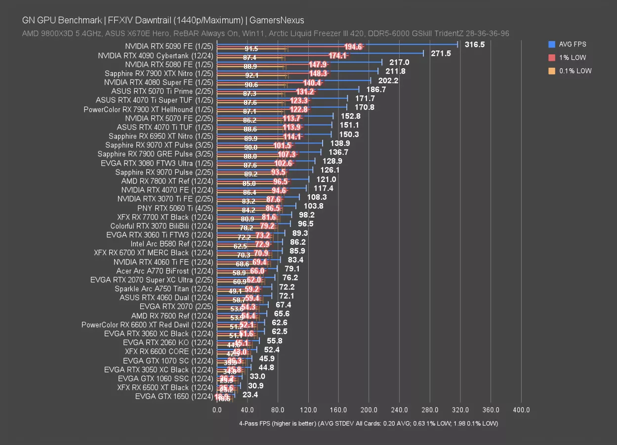 More Marketing BS: NVIDIA GeForce RTX 5060 Ti Review & Benchmarks vs GTX 1060, 4060 Ti, & More ...